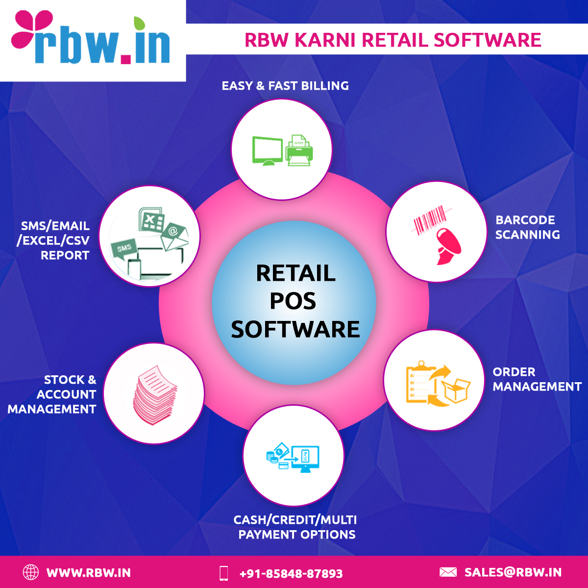 POS Software and its vast use in modern business